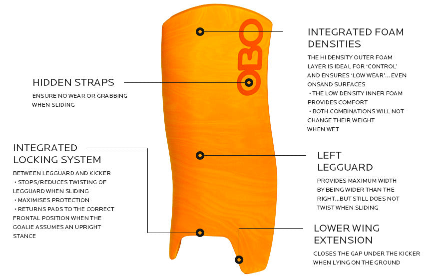 OBO OGO Leg Guards – Hockey International
